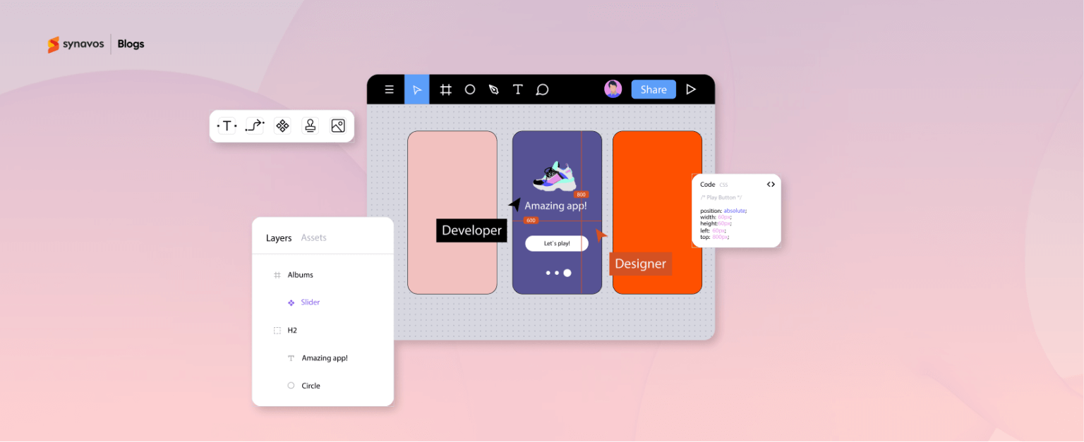 What Is Digital Product Design? Definition, Process, and Benefits